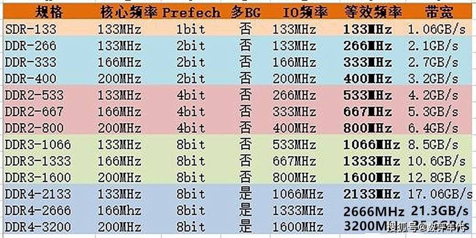 内存条频率越高越好吗截图
