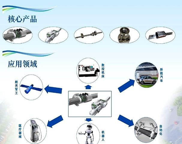 宇树科技机器人供应商有哪些截图