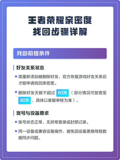 王者怎么申请找回亲密度图标