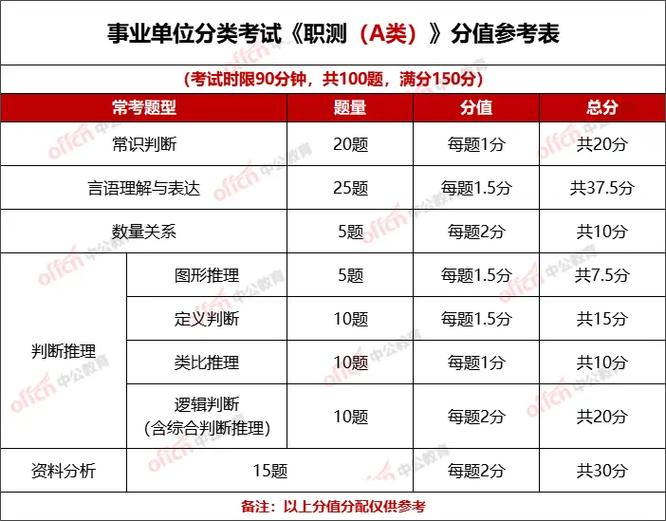职测必背的1000道题图标