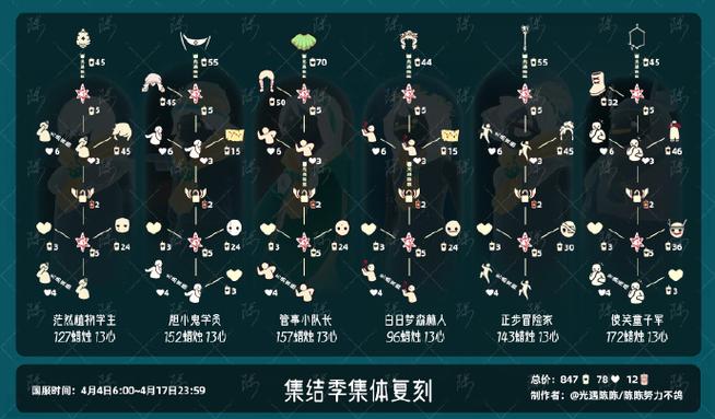 光遇1.25复刻公布截图