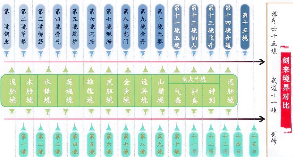 飞升境境界划分图标