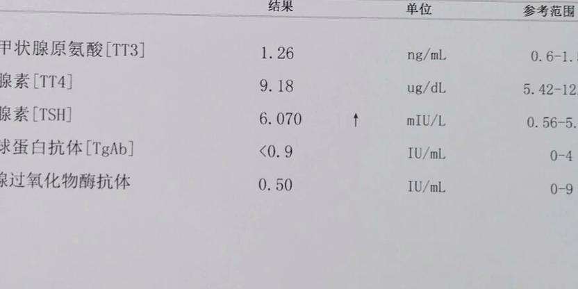 促甲状腺激素高是什么病图标