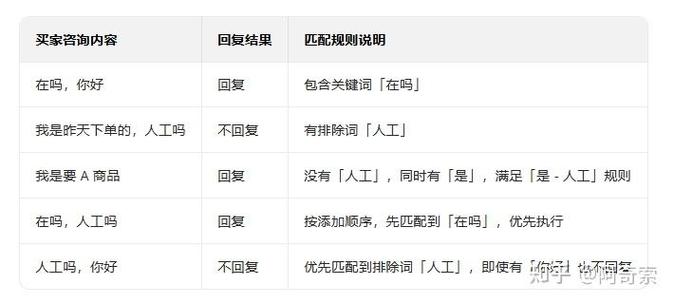 拼多多离线自动回复图标