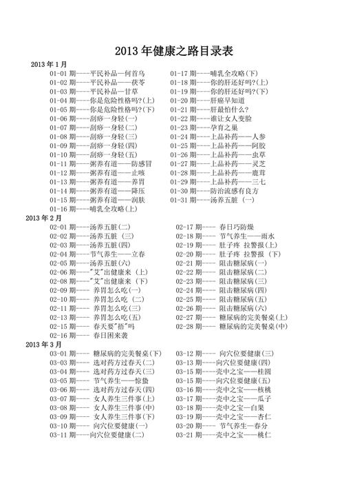 健康之路2013目录图标