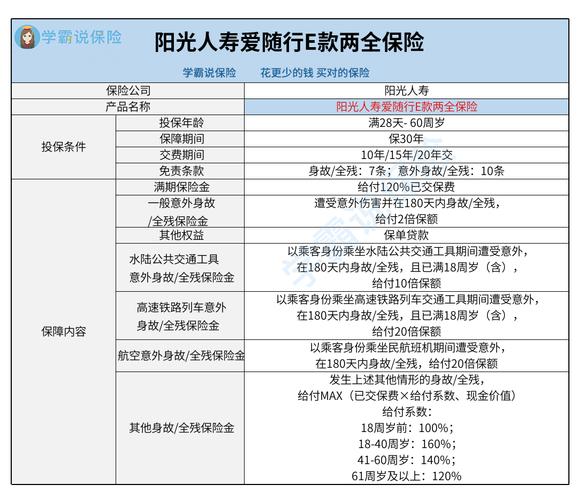 阳光保险爱随行能退吗图标