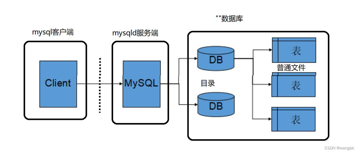 MySQL数据库图标