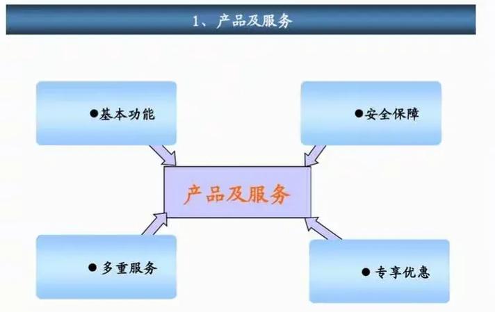 工商银行信用卡注销流程图标