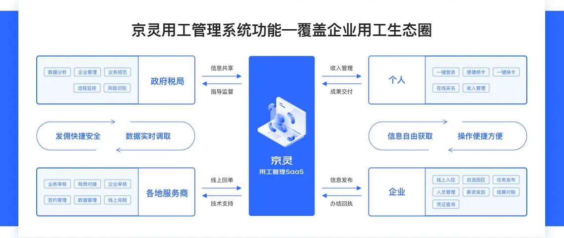 灵活用工平台是干嘛的截图