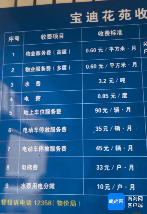小区门卡物业收费合理吗图标
