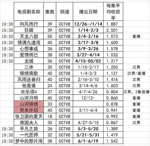 138套节目表(全部)