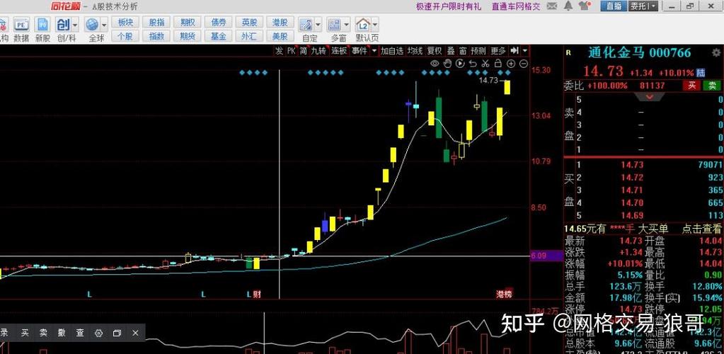 同花顺怎么改k线颜色图标