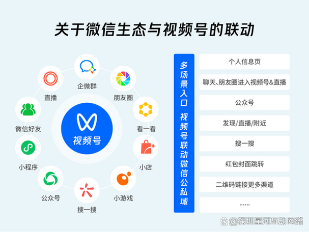 视频号的优势图标