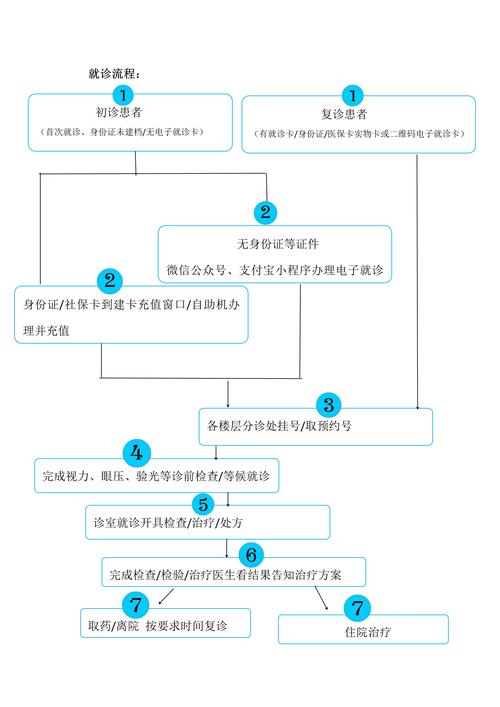 滨州青医产科预约电话截图