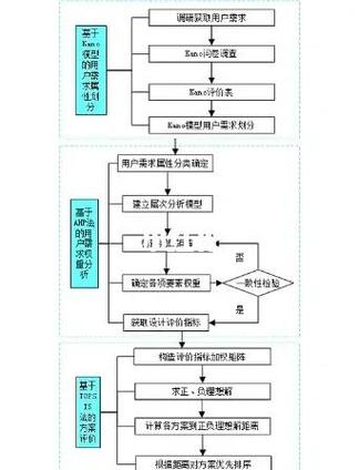 层次分析法的基本步骤图标