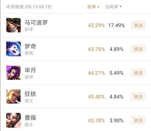 王者荣耀哪些模式算胜率图标