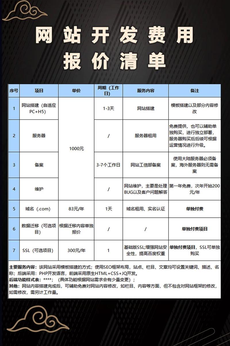 公司网页制作需要多少钱图标