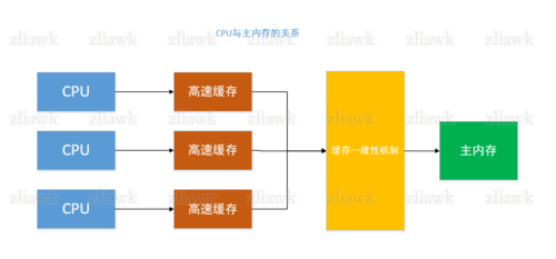 cpu跟内存条有关系吗图标