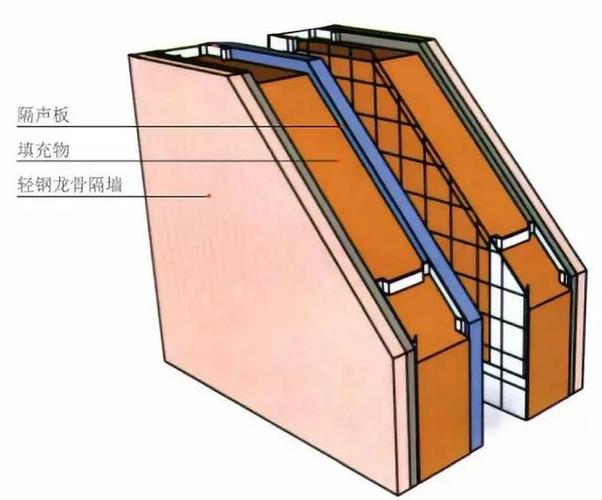 两户共一堵墙如何隔音截图
