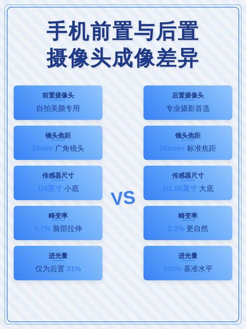 手机拍照是前置还是后置图标