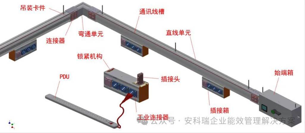 母线槽与配电柜连接图图标