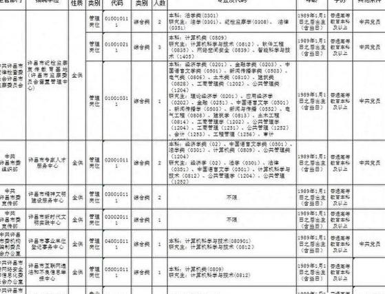 许昌人力资源招聘信息图标