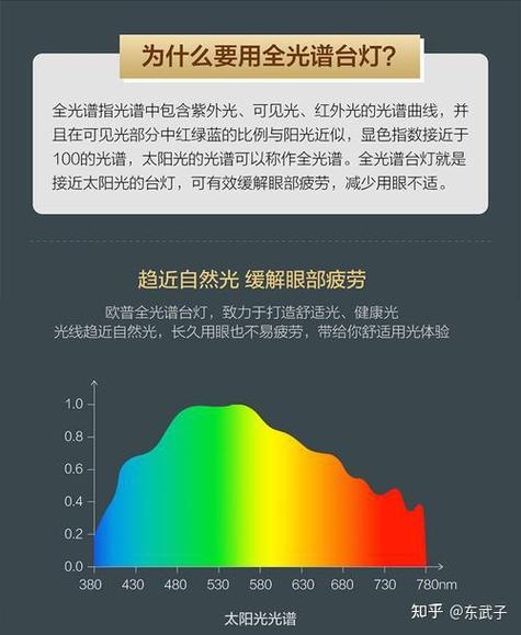 全光谱灯被国家禁止了吗知乎图标