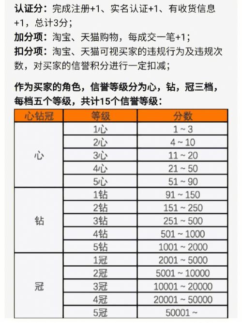 信誉等级5多少经验图标