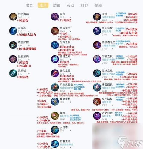 王者荣耀装备界面图标