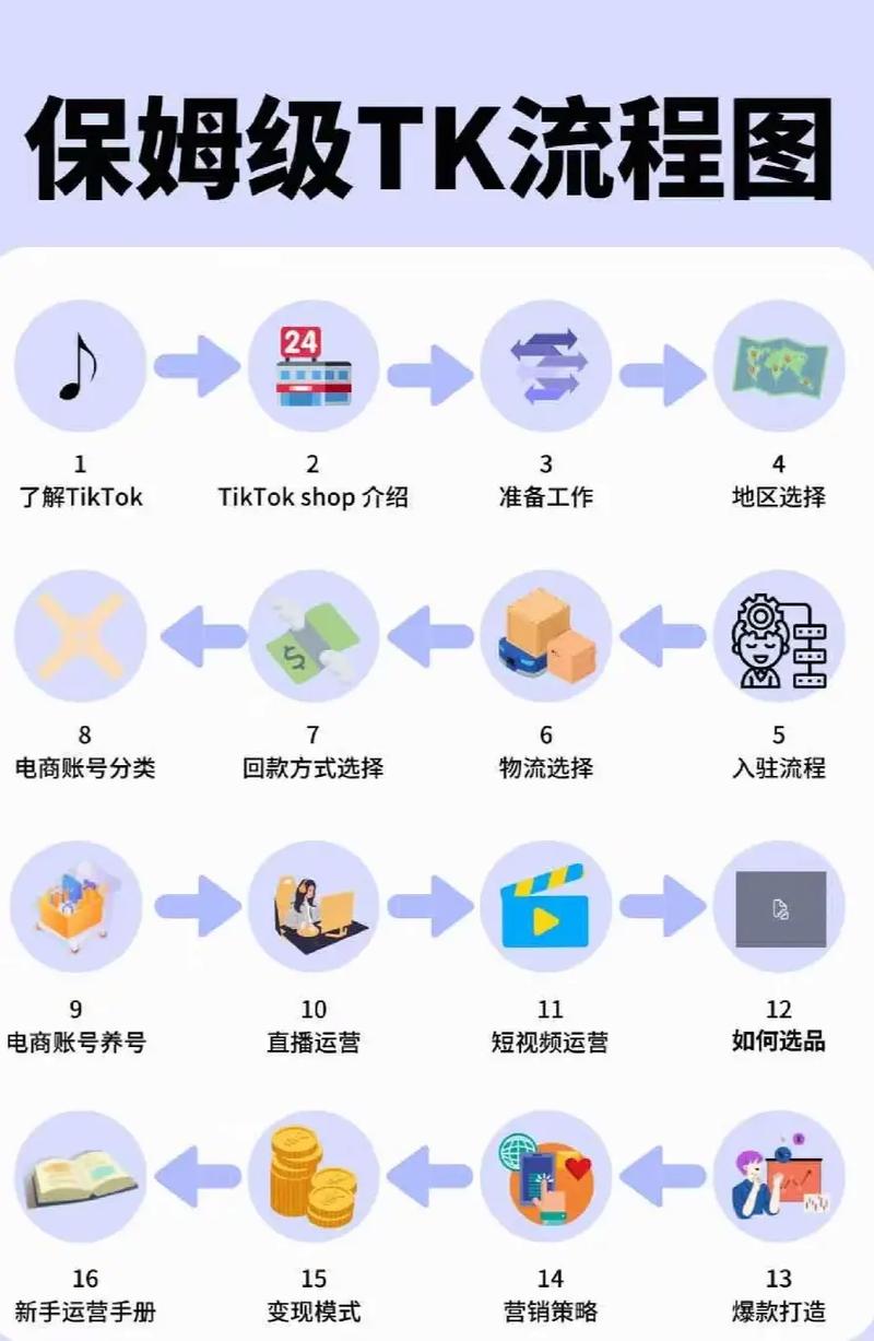 海外tiktok教程