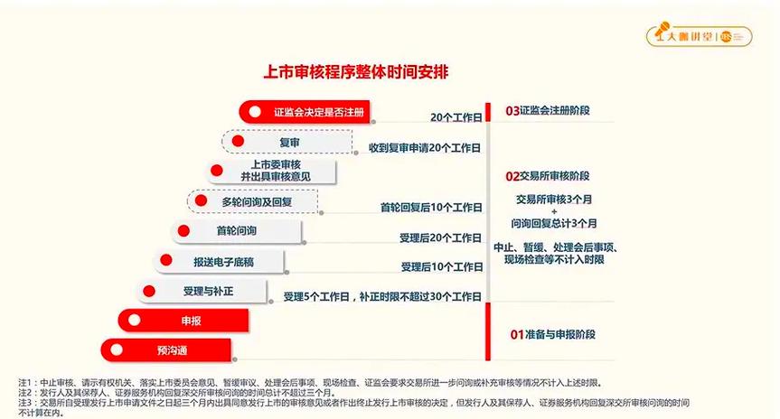 港股创业板代码开头截图