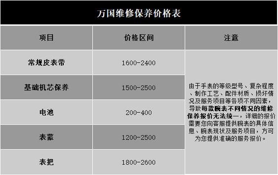 手表维修费用价目表图标