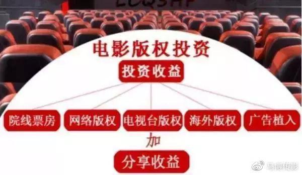 网络电影投资靠谱吗图标