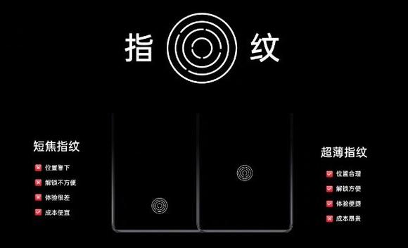 小米指纹解锁功能失效的原因图标