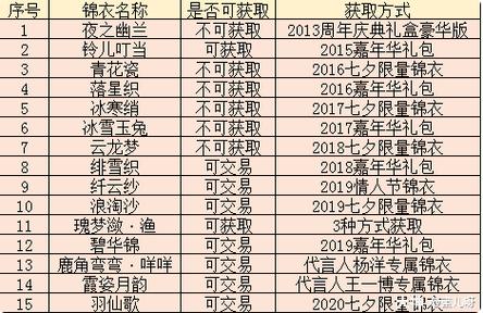 梦幻锦衣武器十大排名图标