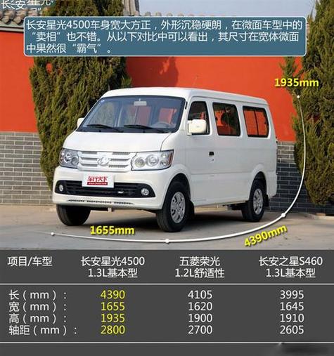 长安4500参数配置