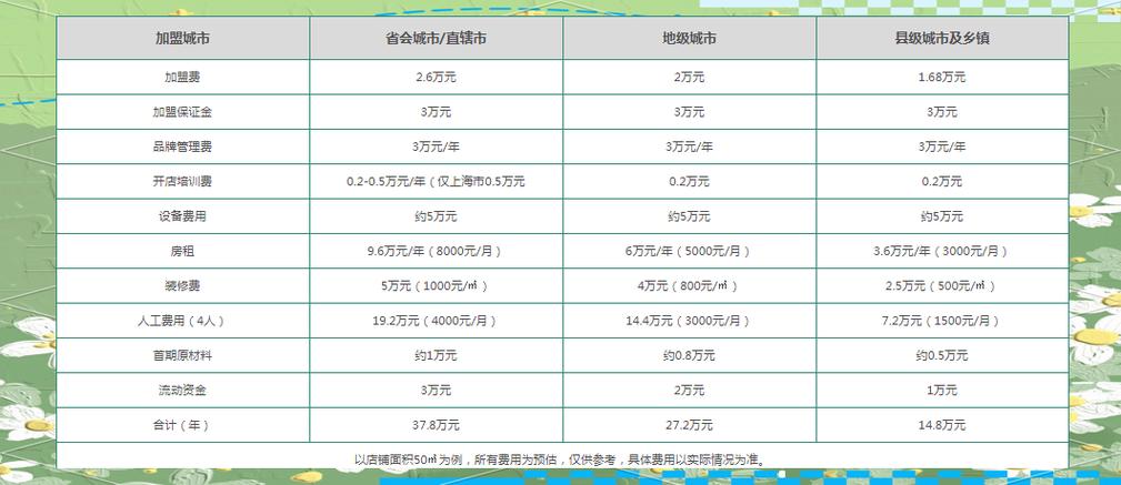 一点点加盟费多少钱图标