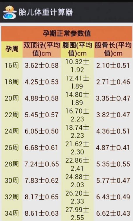 怀孕5个月用纸擦有点血截图