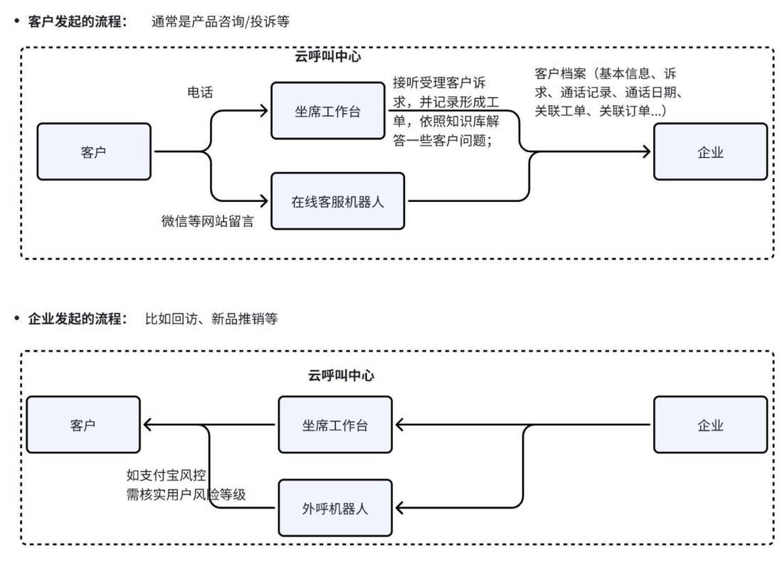 10105757商家转人工流程截图