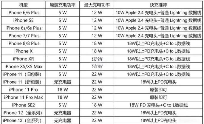 苹果快充线Type-C头图标
