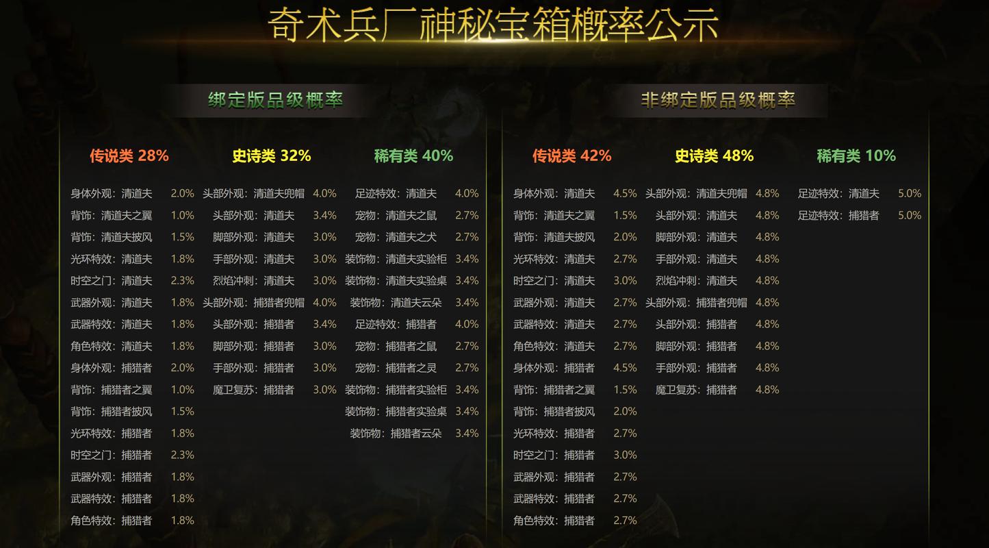 问道手游藏宝箱概率图标