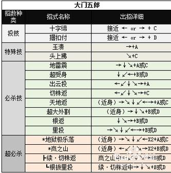 拳皇97大门出招表图标