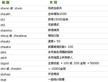 孤单枪手2传奇秘籍怎么输入