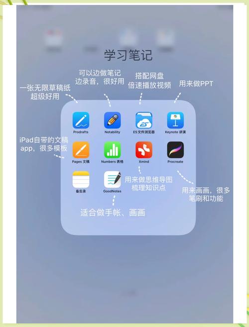 平板写字板的软件下载