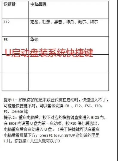 小米笔记本u盘启动快捷键图标