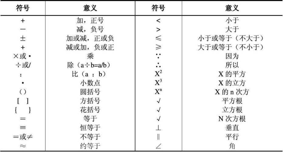 井号键数学上代表什么截图