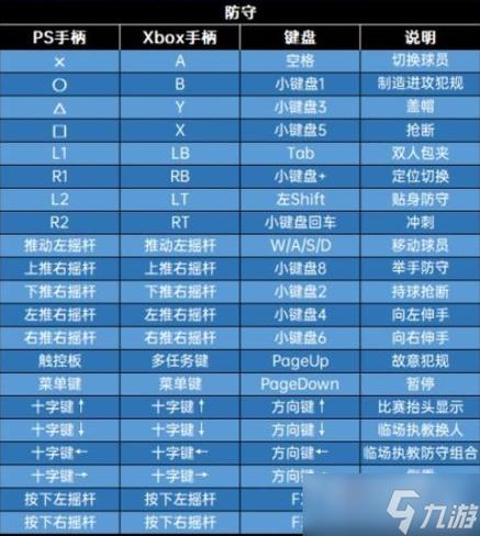 nba2k手柄按键对应图图标