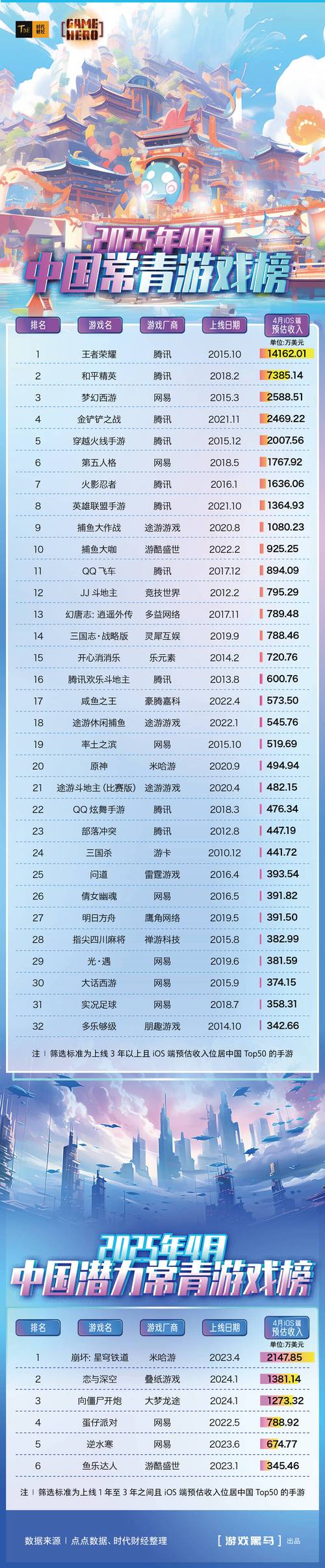 国内二次元游戏排行榜图标