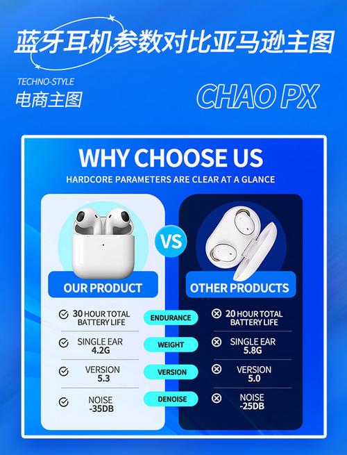 蓝牙耳机i7s和i9s的区别图标