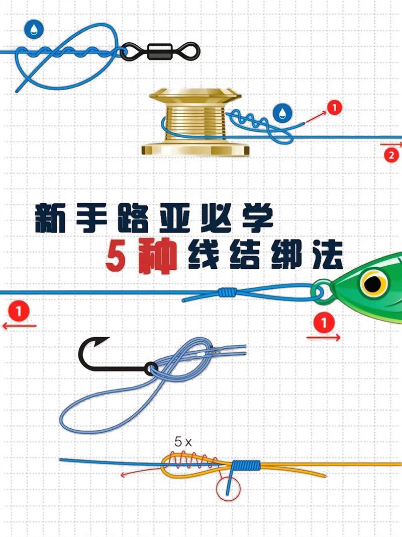 钓鱼线活结怎么打图标